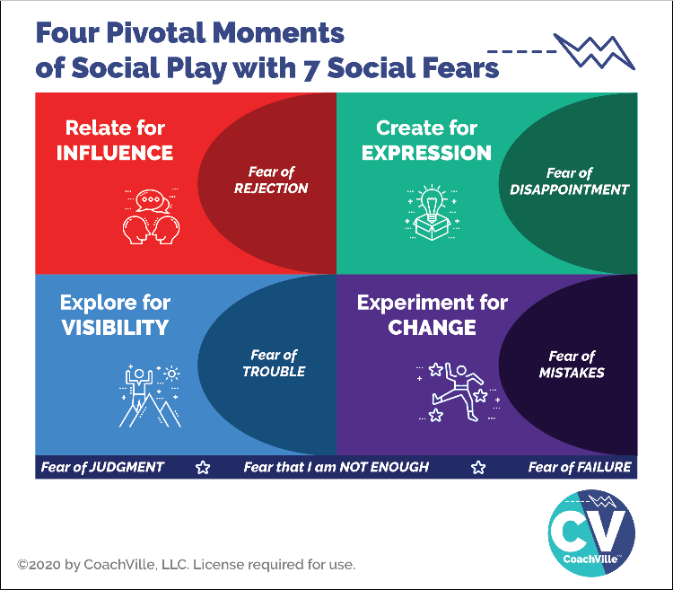 Champion of Dreams Ep 004 - Explore Your Fears | CoachVille